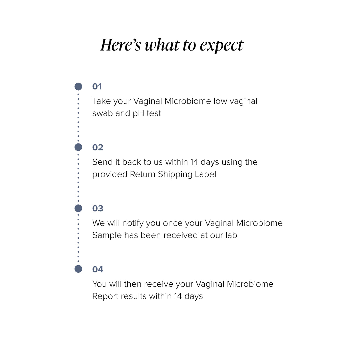 Vaginal Microbiome At-Home Test Kit - Pelvic Relief